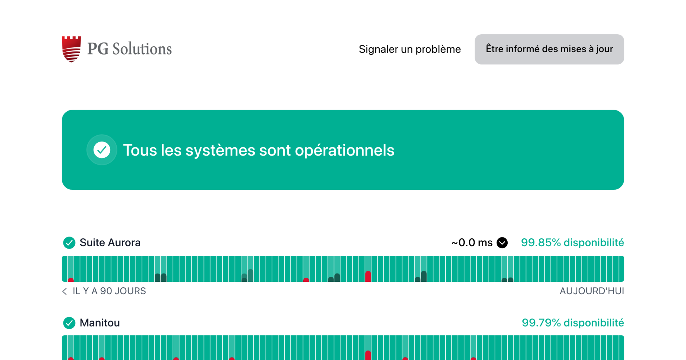 PG Solutions - Status